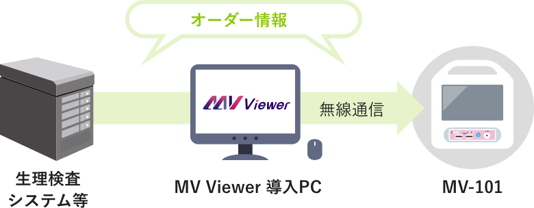 専用ビュアーソフト『MV-Viewer』 ｜ メディエイド スクエア