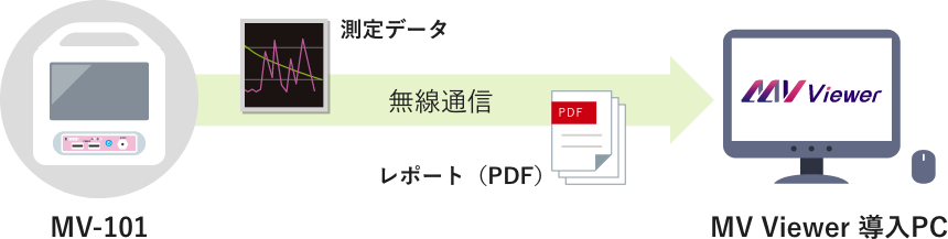 専用ビュアーソフト『MV-Viewer』 ｜ メディエイド スクエア