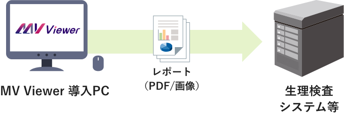 専用ビュアーソフト『MV-Viewer』 ｜ メディエイド スクエア