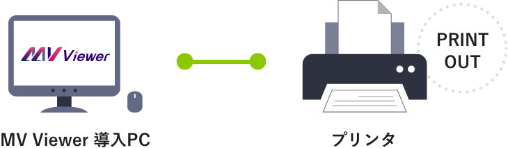 専用ビュアーソフト『MV-Viewer』 ｜ メディエイド スクエア