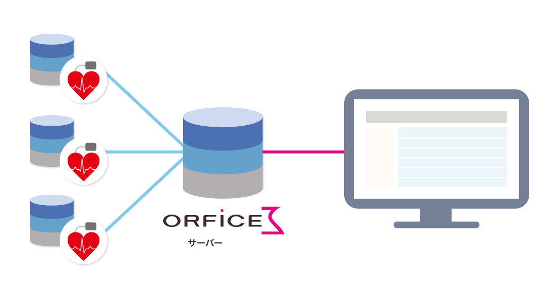 ORFICE ｜ メディエイド スクエア