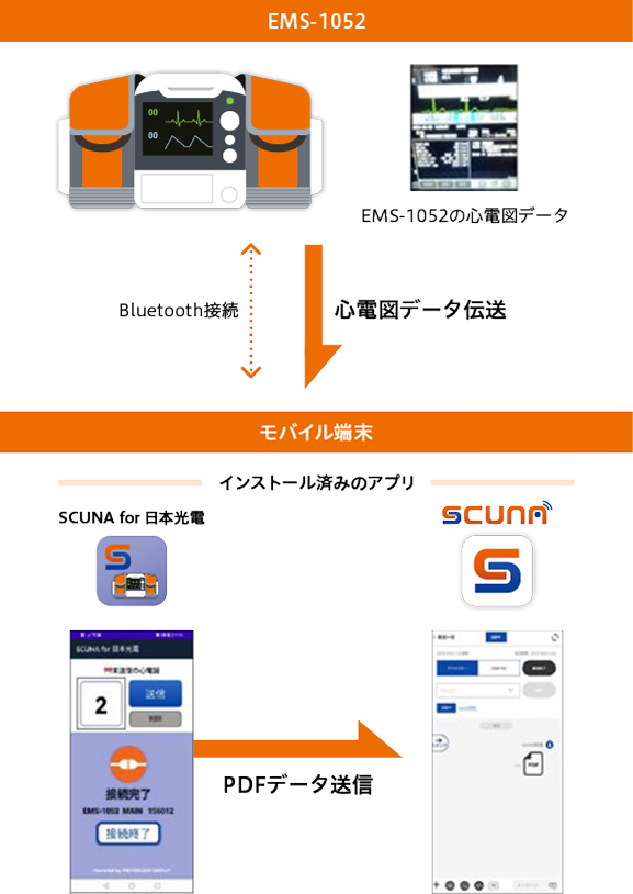 SCUNA ｜ メディエイド スクエア