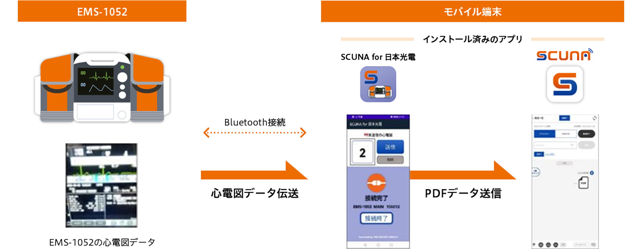 SCUNA ｜ メディエイド スクエア