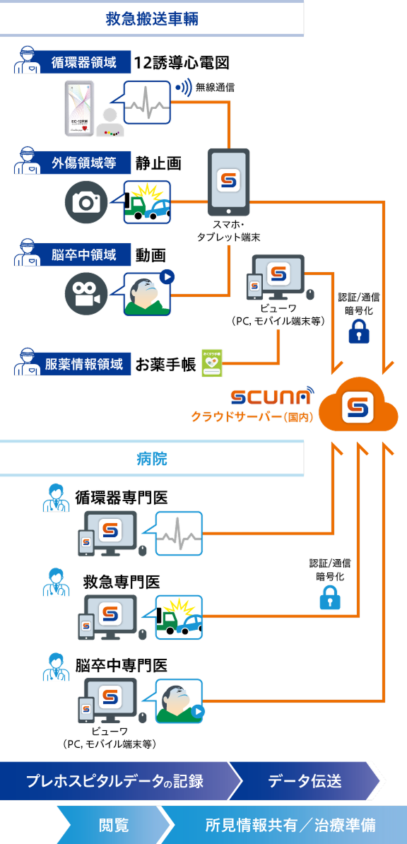 SCUNA ｜ メディエイド スクエア