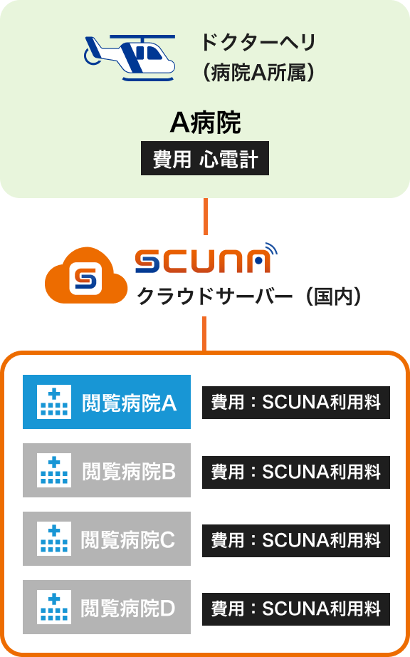 SCUNA ｜ メディエイド スクエア