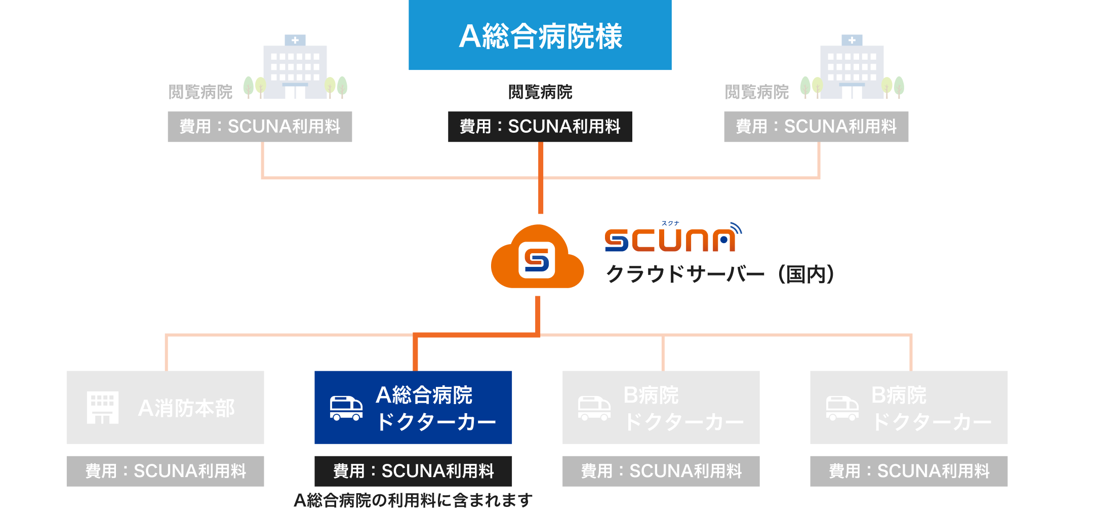 SCUNA ｜ メディエイド スクエア